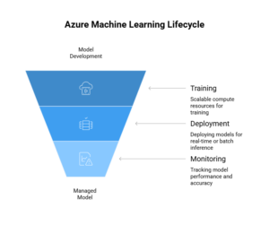 What is Azure Machine Learning: Beginner’s Guide