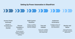 SharePoint Power Automate Workflows: Best Practices