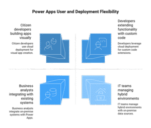 Microsoft Power Apps: What It Is and How It Works?