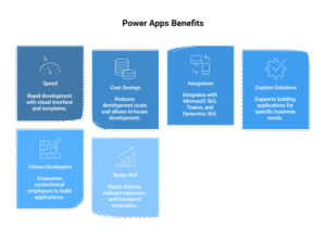 Microsoft Power Apps: What It Is and How It Works?