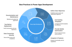 Microsoft Power Apps: What It Is and How It Works?